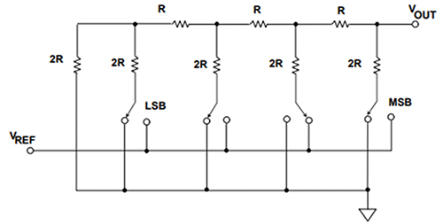 Tutorial zu ADCs/DACs | DigiKey